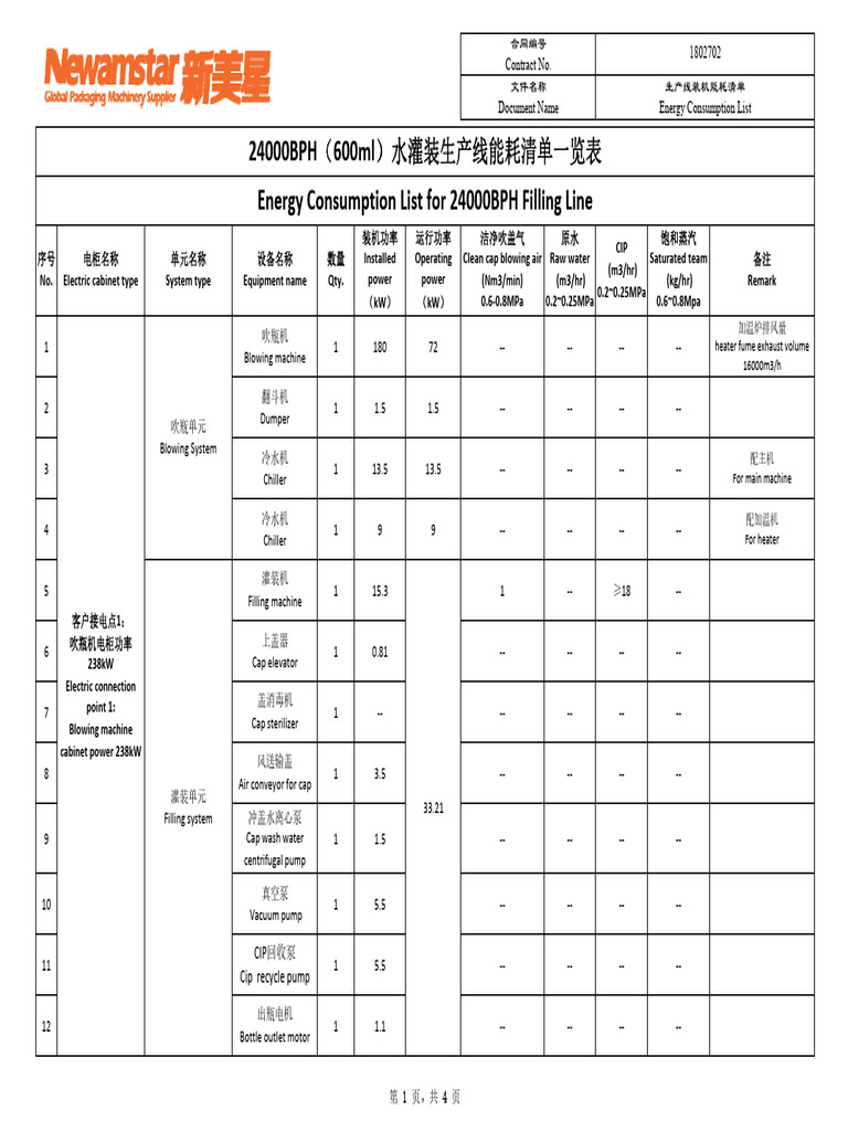 24000bph Line Energy Consumption List-Newamstar | PDF