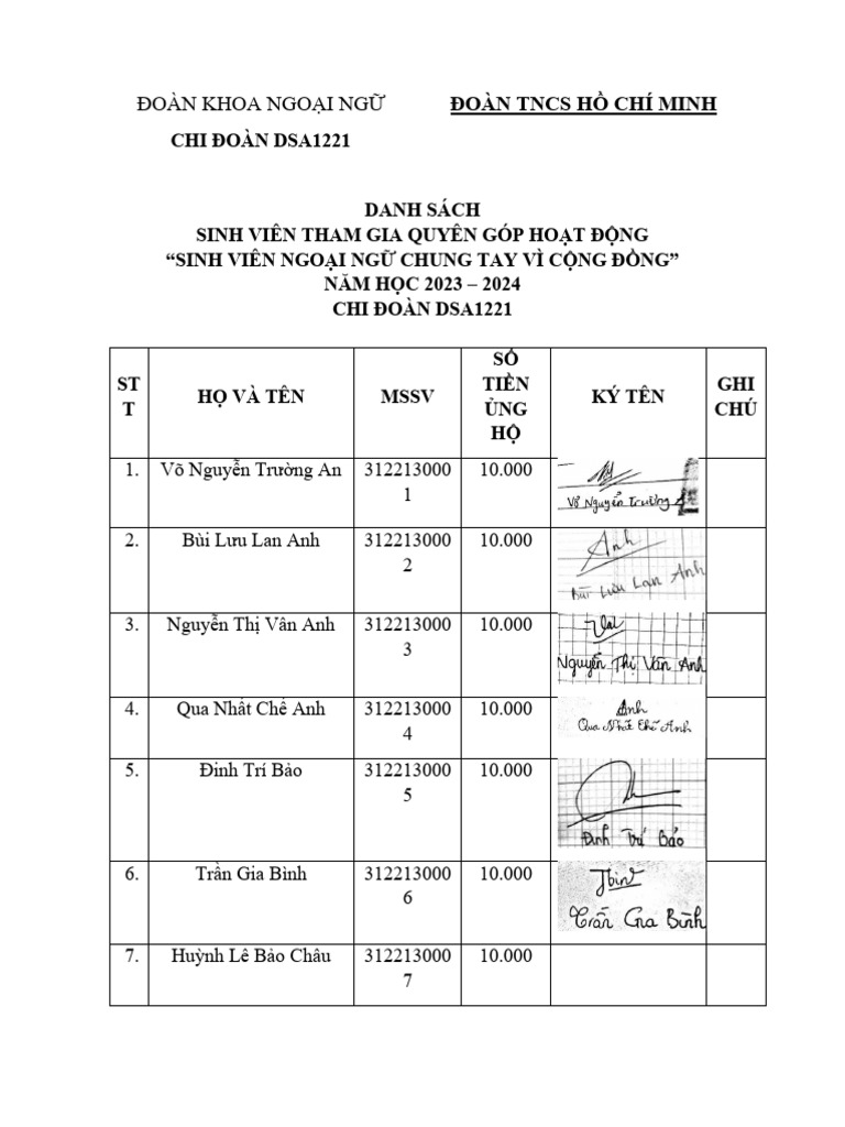 (MẪU) SV NN CHUNG TAY VI CONG DONG | PDF