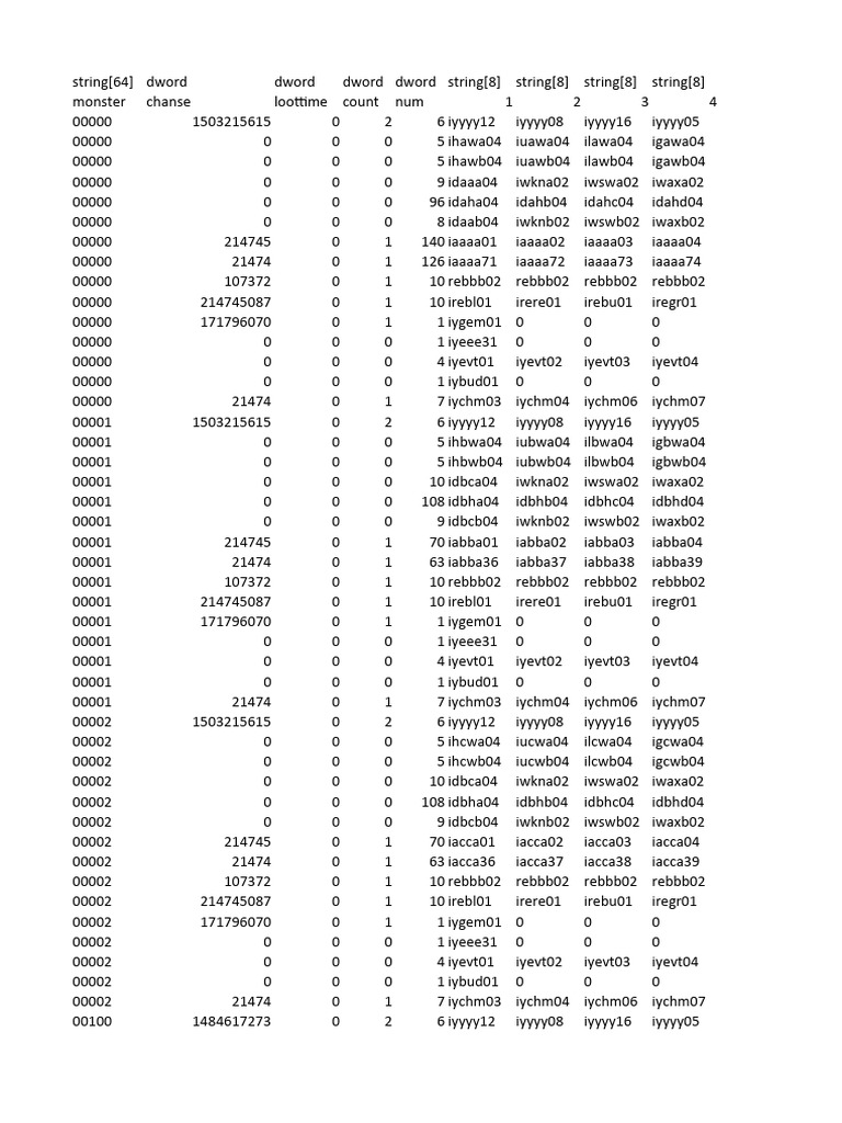 ItemLooting Linpo LEGEND | PDF