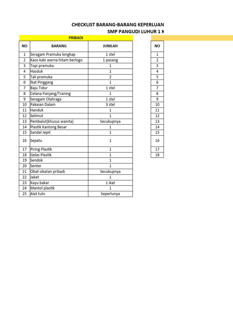 Checklist Barang Bawaan KAT | PDF | Memasak, Makanan, & Anggur