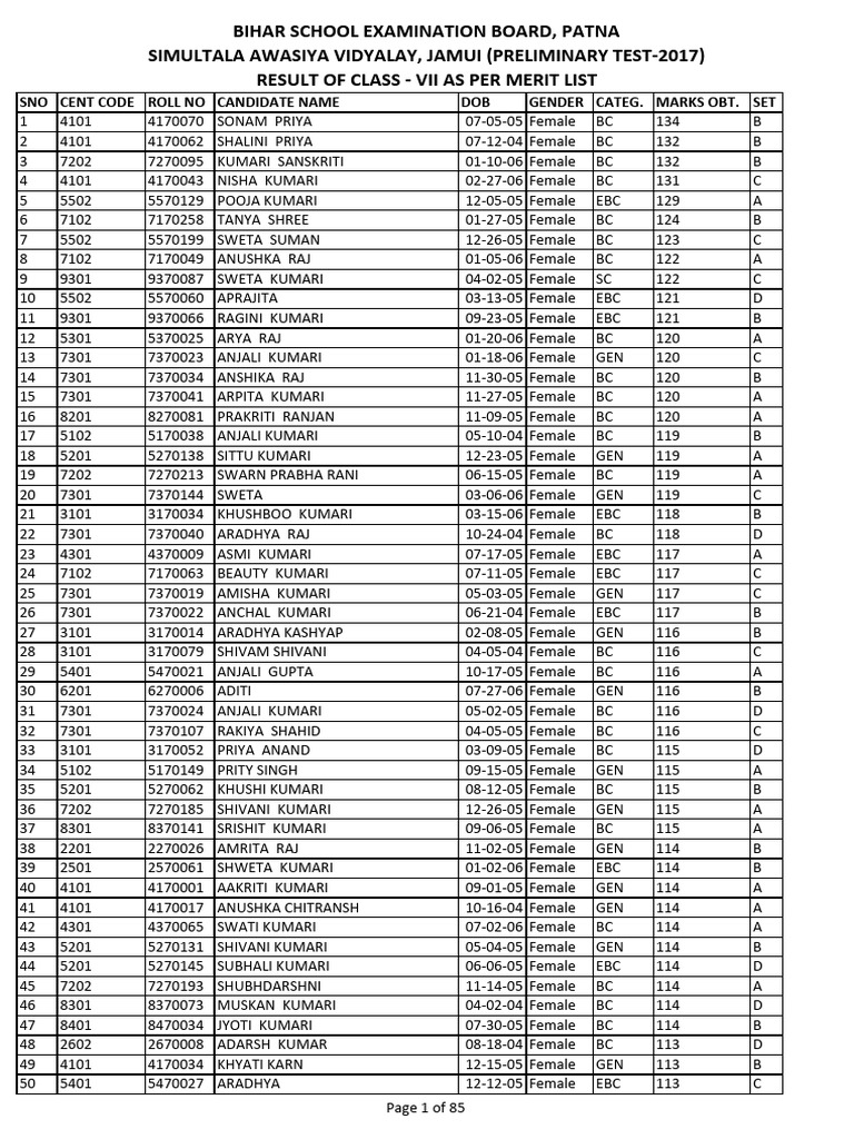 Complete Result For 7th Class | PDF | Educational Institutions | Schools