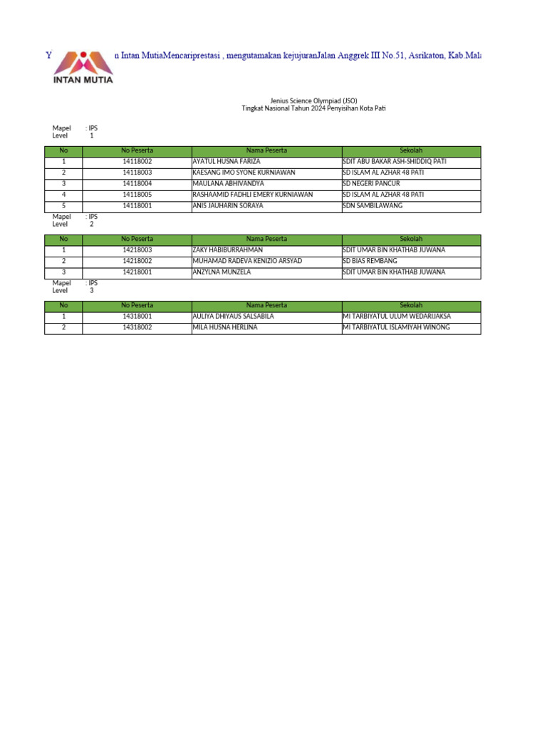 Jso Pati-Nilai Ips-Compressed | PDF