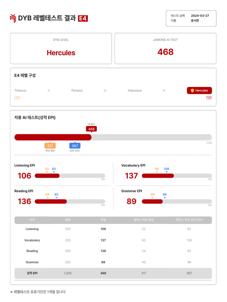 DYB레벨테스트 윤서한 | PDF