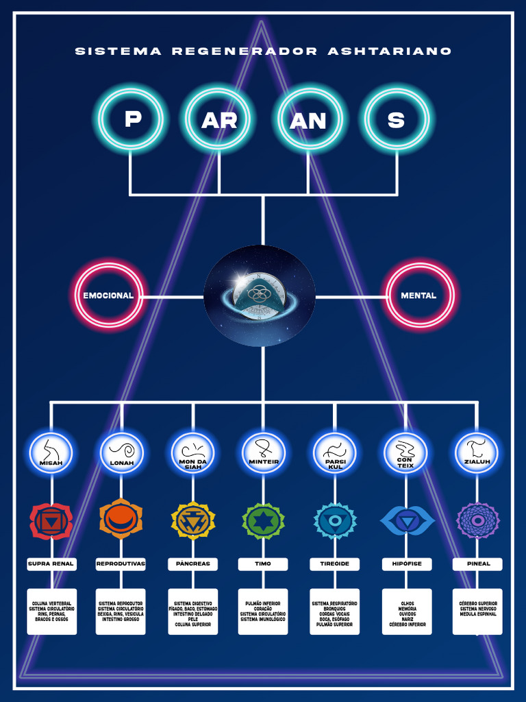 Interface SRA | PDF | Fisiologia Animal | Anatomia humana