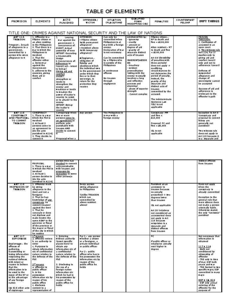 Crimes Against National Security Overview | PDF | Treason | Search And ...