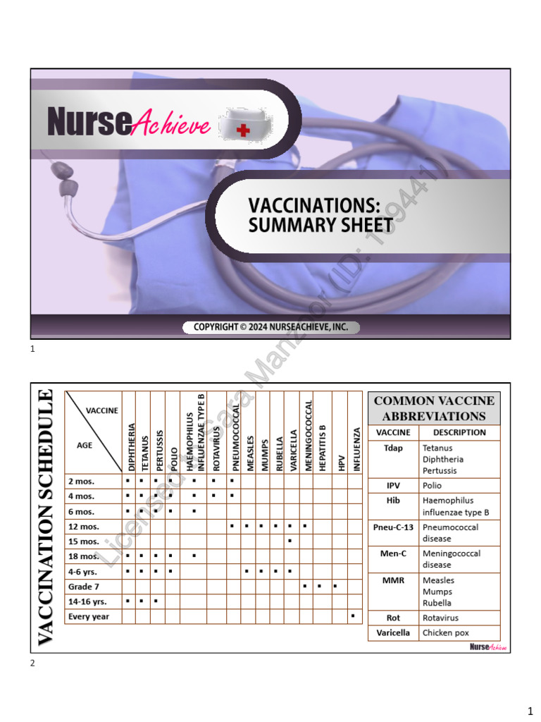 Vaccinations - Summary Sheet | PDF | Vaccines | Children's Health