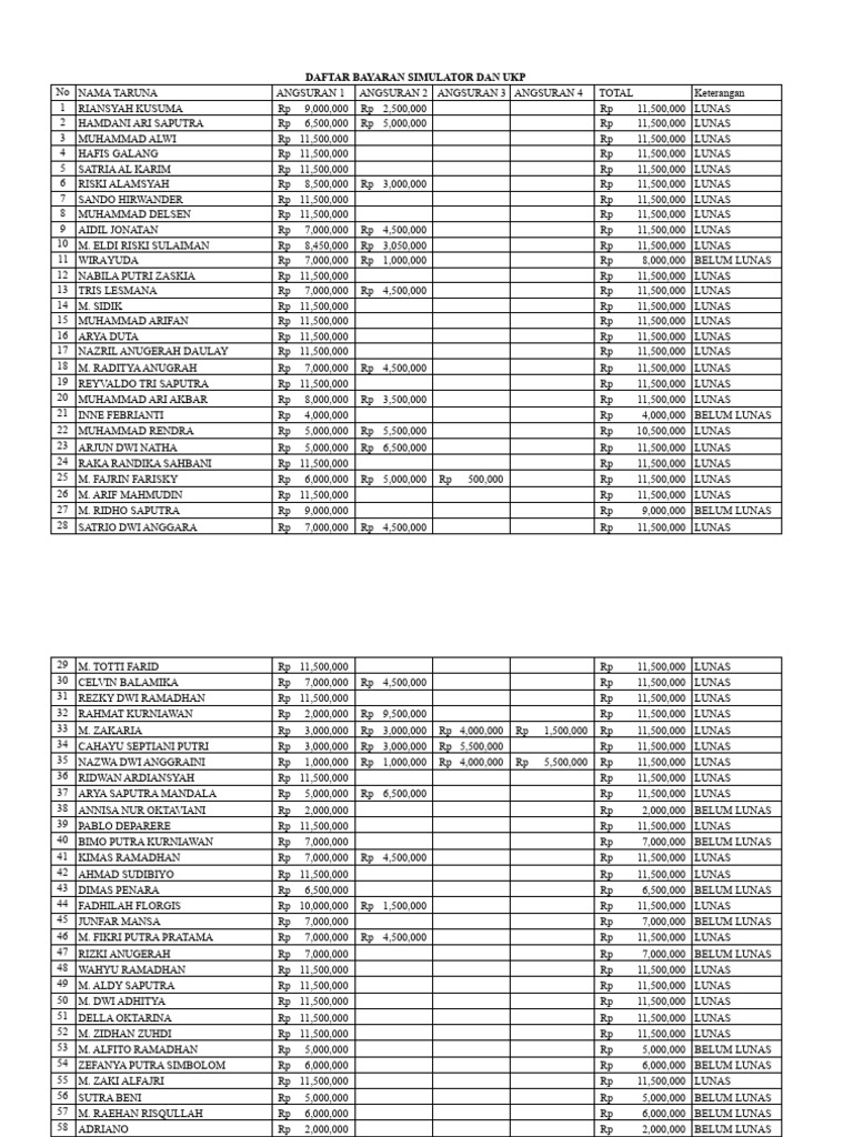 DAFTAR BAYARAN UKP DAN PAKET - XLSX - UKP | PDF