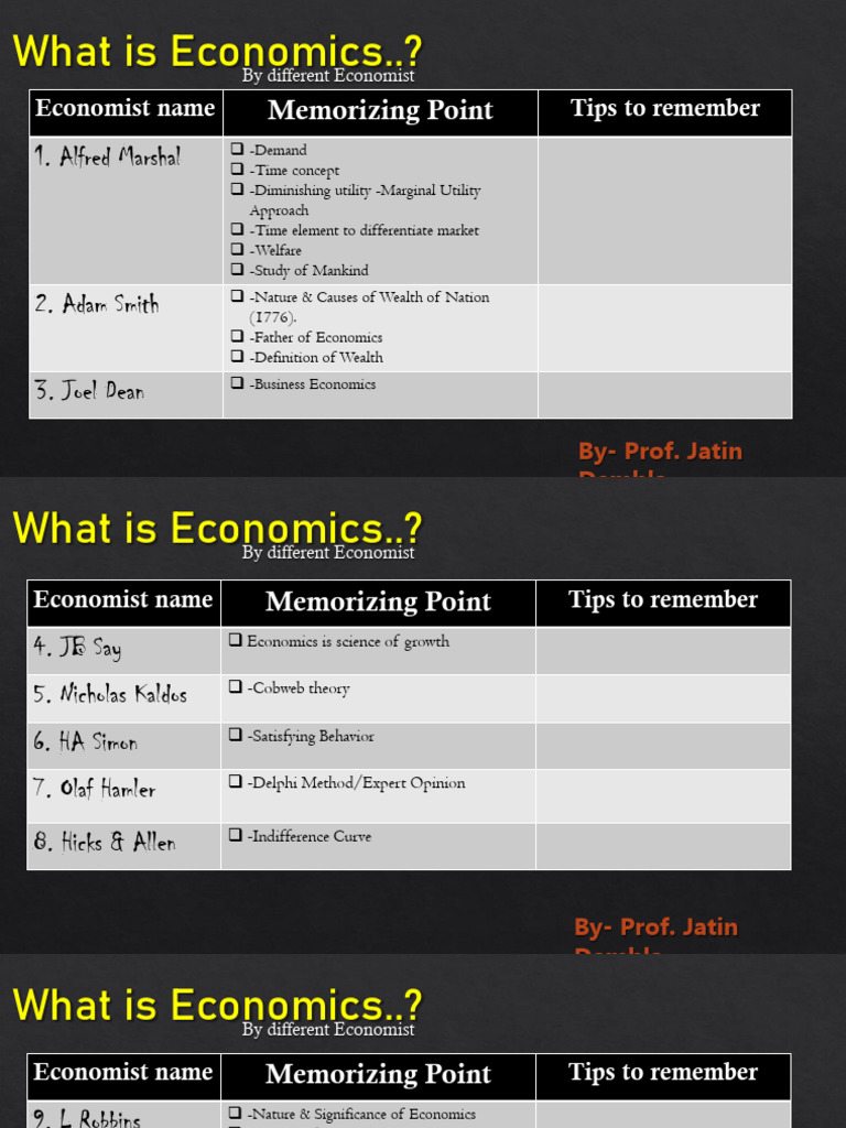 List of Economist by JD Sir | PDF | Economics | Economic Theories