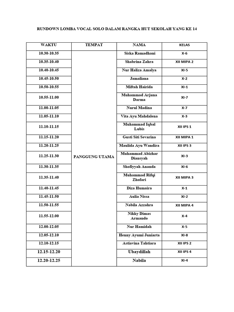 Vocal Solo Rundown | PDF