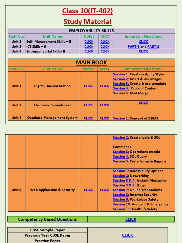IT-402 Study Material | PDF | Databases | Software
