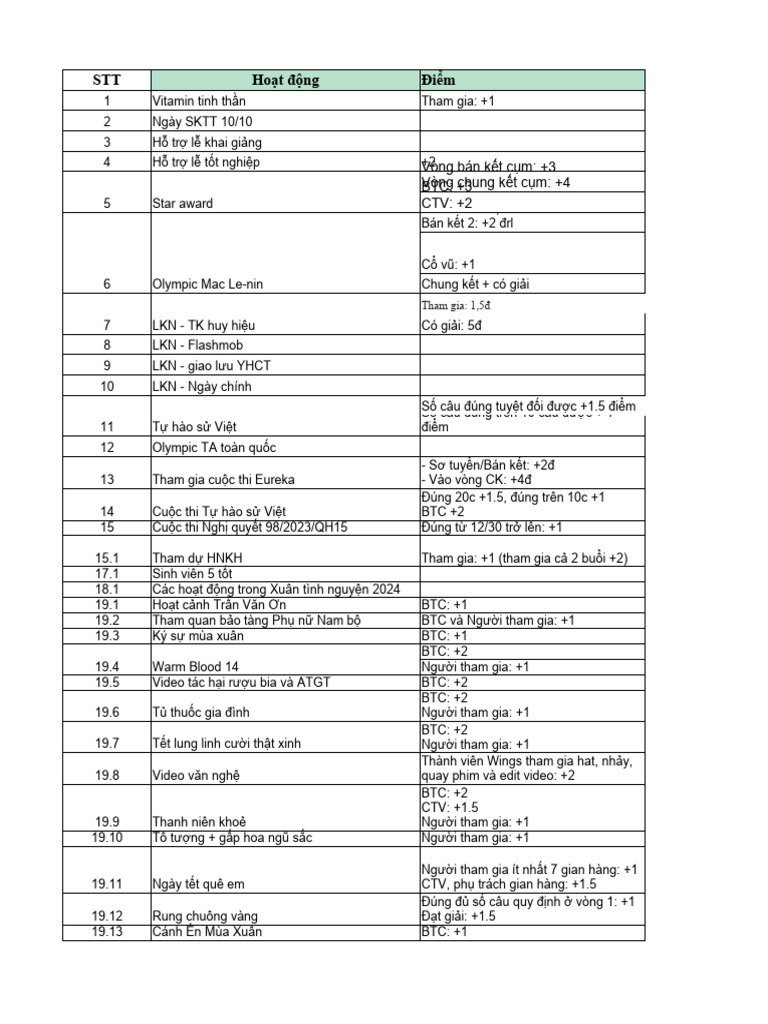 Danh Sách Tham Gia Ho T Đ NG DD2023 | PDF