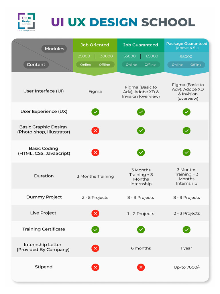UIUX Fee Structure | PDF