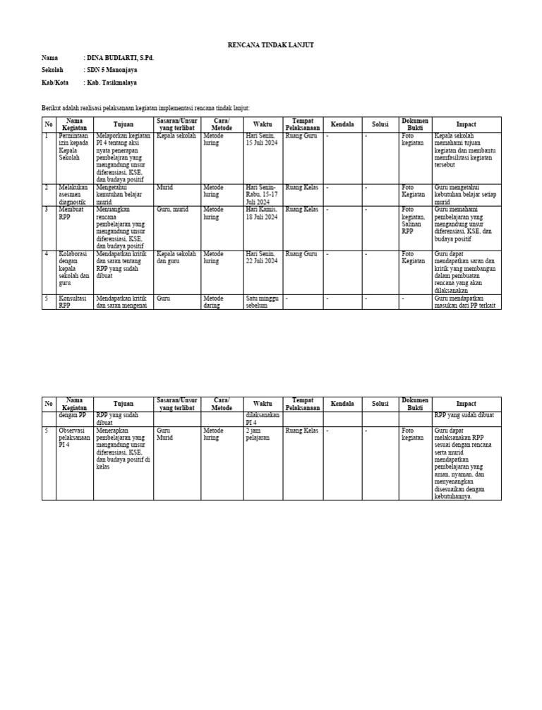RTL Pi 3 - Dina Budiarti | PDF