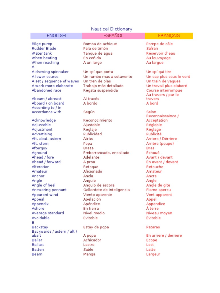 Nautical Dictionary | PDF | Sailing Ships | Watercraft