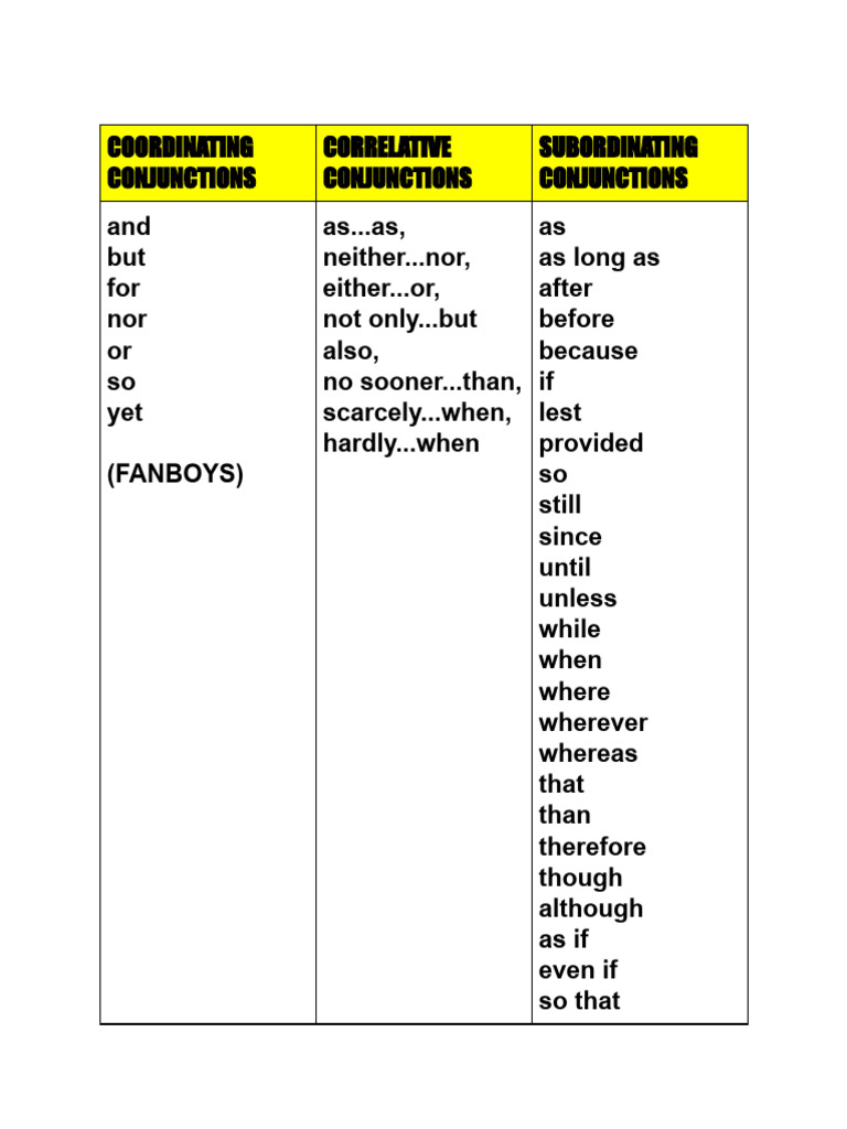 LIST of CONJUNCTIONS | PDF