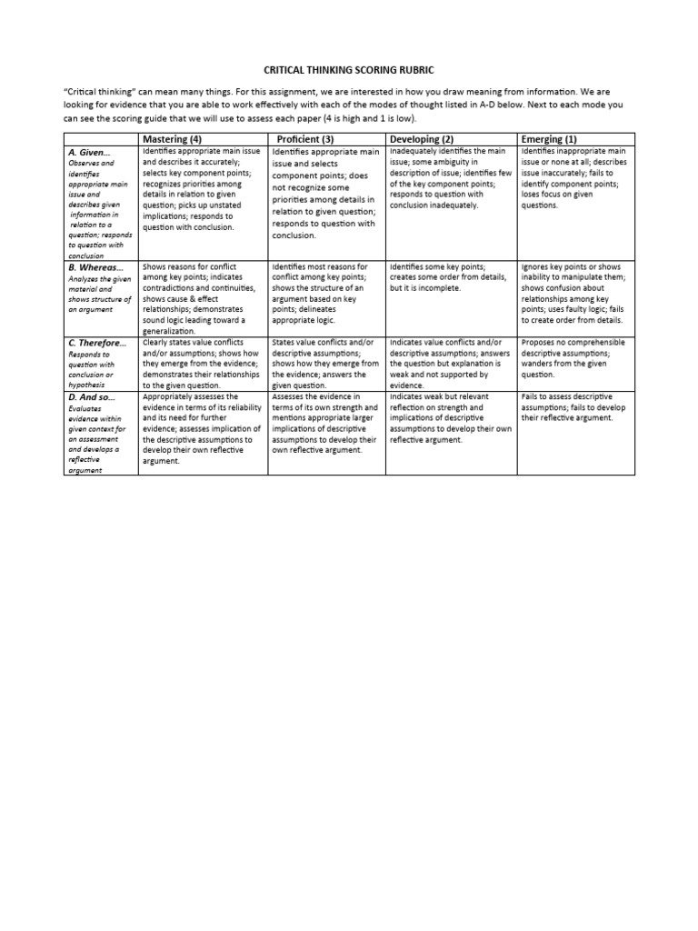 Critical Thinking Scoring Rubric | PDF | Argument | Evidence