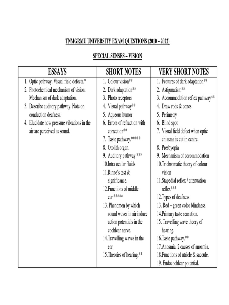 Special Senses - Imp Q | PDF | Senses | Visual System