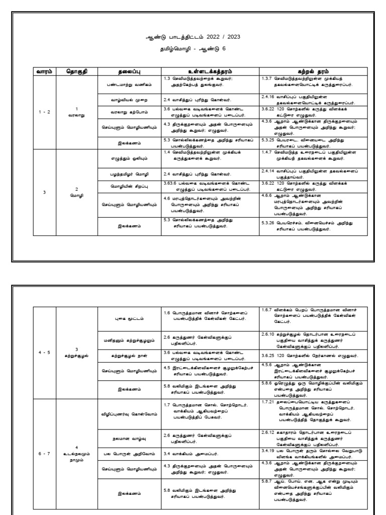 RPT BT Tahun 6 2022 | PDF
