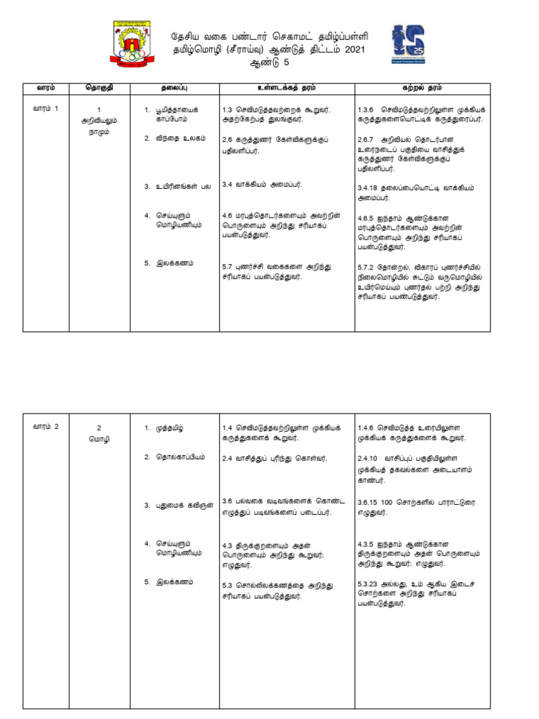 RPT BT Tahun 5 2021 | PDF