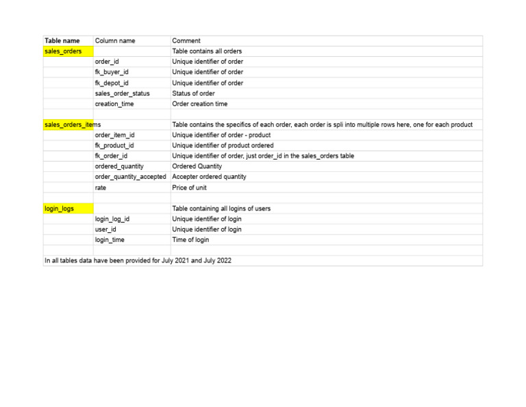 Plantix - Data Analyst Case Study - B2B Data | PDF