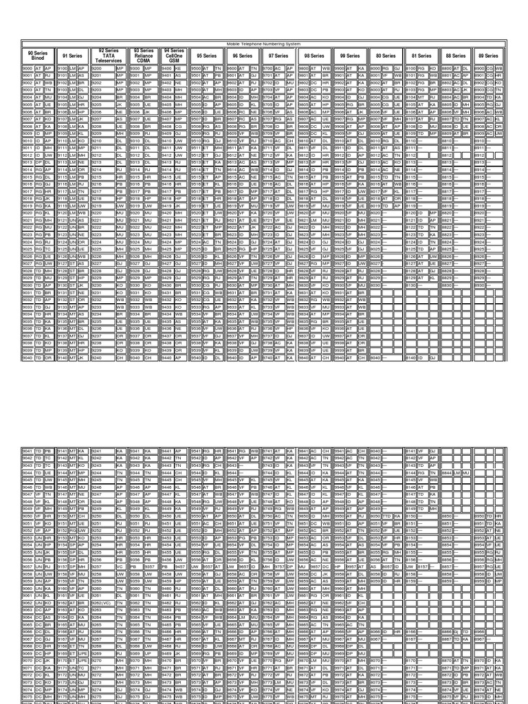 India Mobile Numbers | Telecommunications