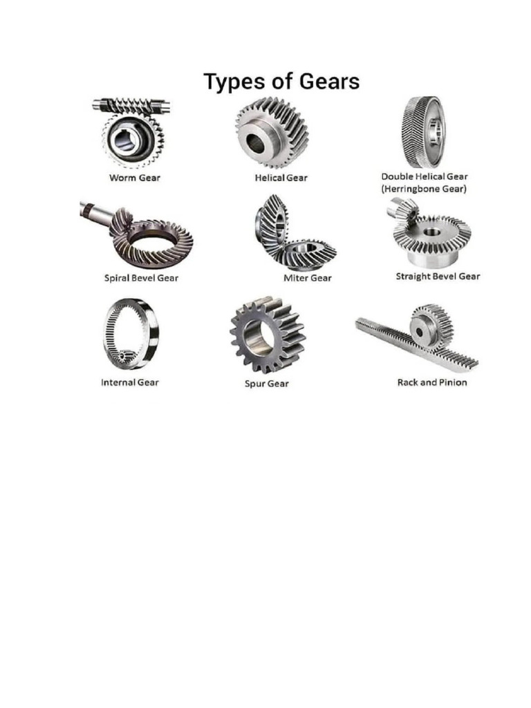 Type of Gears | PDF