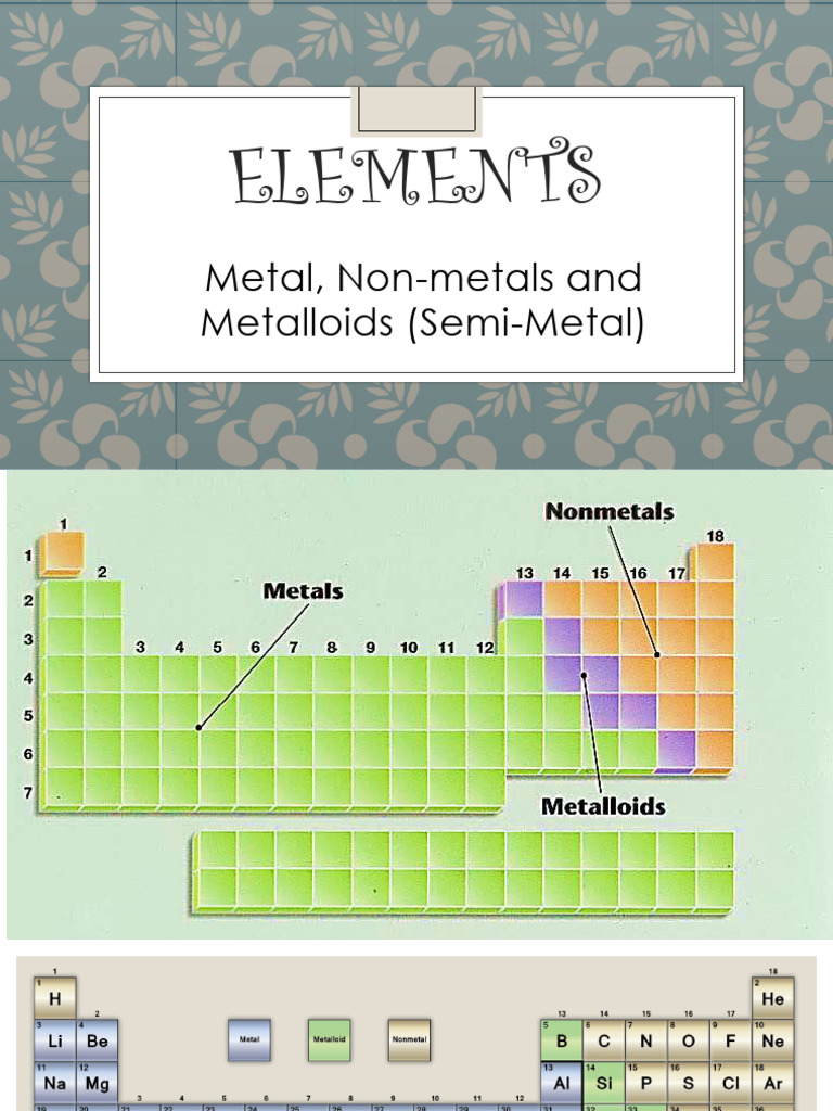 Properties of Metals, Nonmetals, and Metalloids | PDF | Metals ...