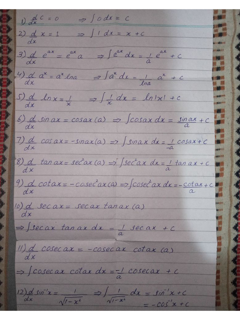 Salman Integration Formulas | PDF