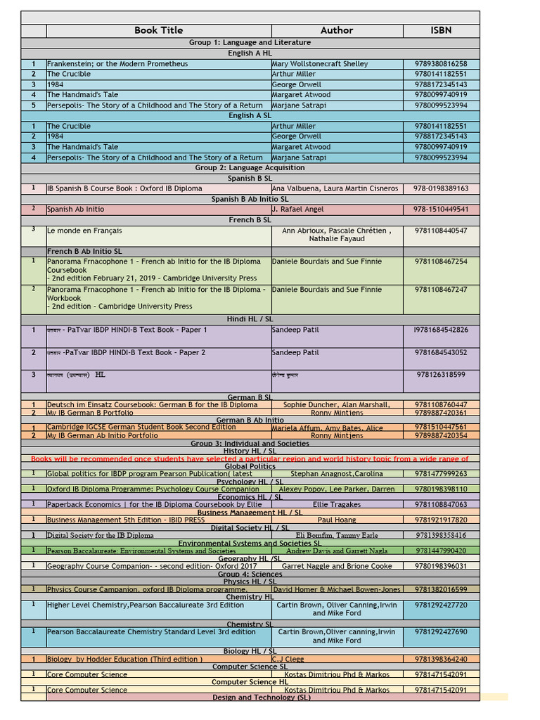 DP Text Booklist 2024-2026 | PDF | Qualifications | Student Assessment ...