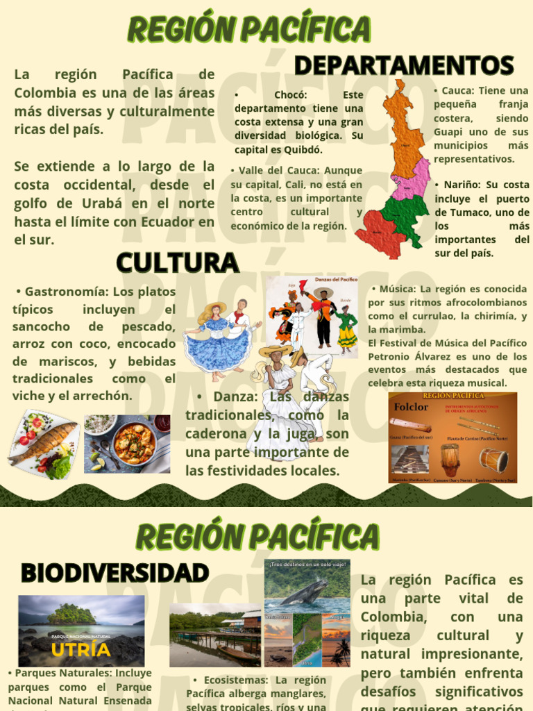Pacífico Pacífico Pacífico Pacífico: Región Pacífica | PDF | Ciencias ...