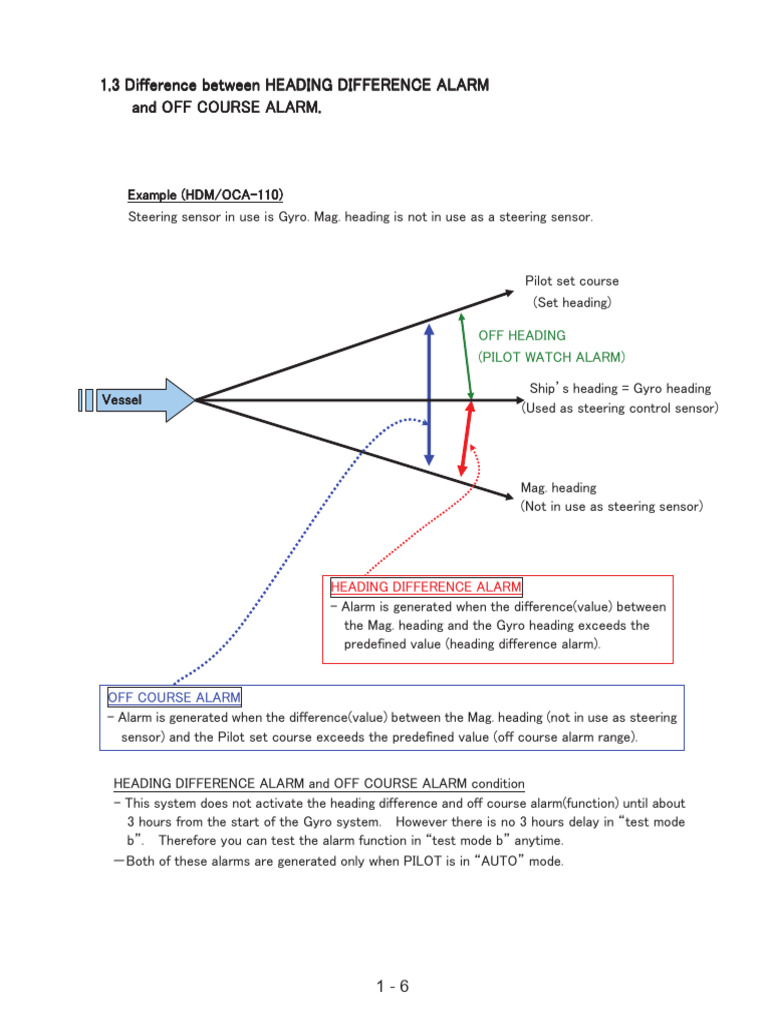 Difference Between Heading Difference and Course Alarm. | PDF