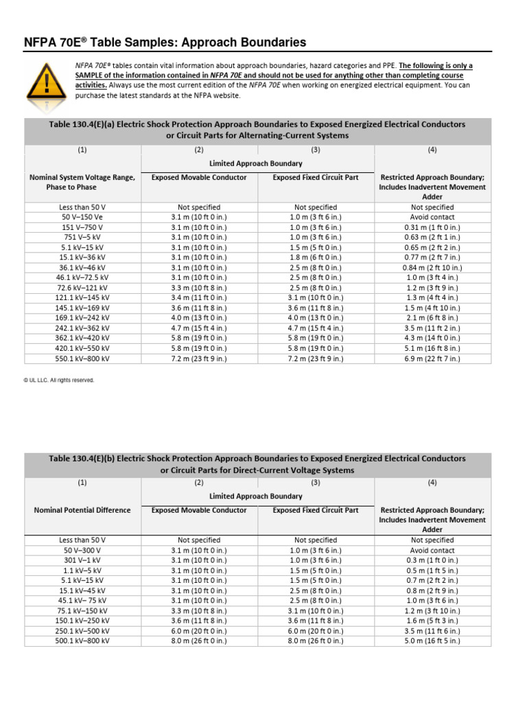 Nfpa 70E Table Samples: Approach Boundaries | PDF | Alternating Current | Personal Protective ...