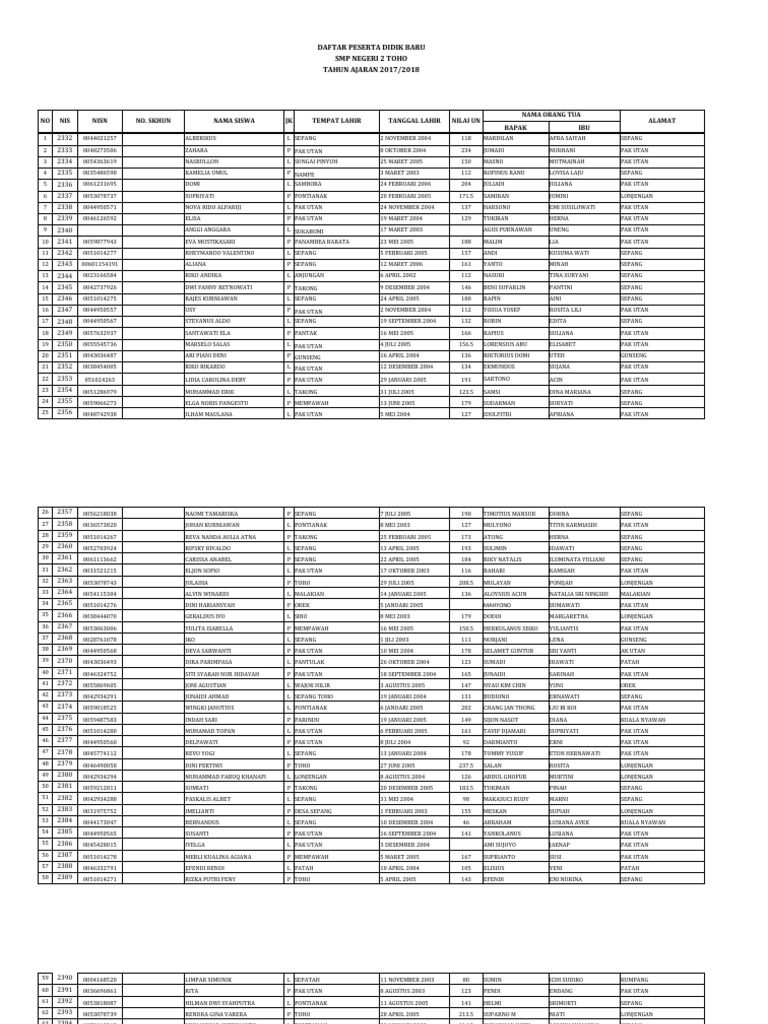 Daftar Nama Siswa Kelas 7 | PDF