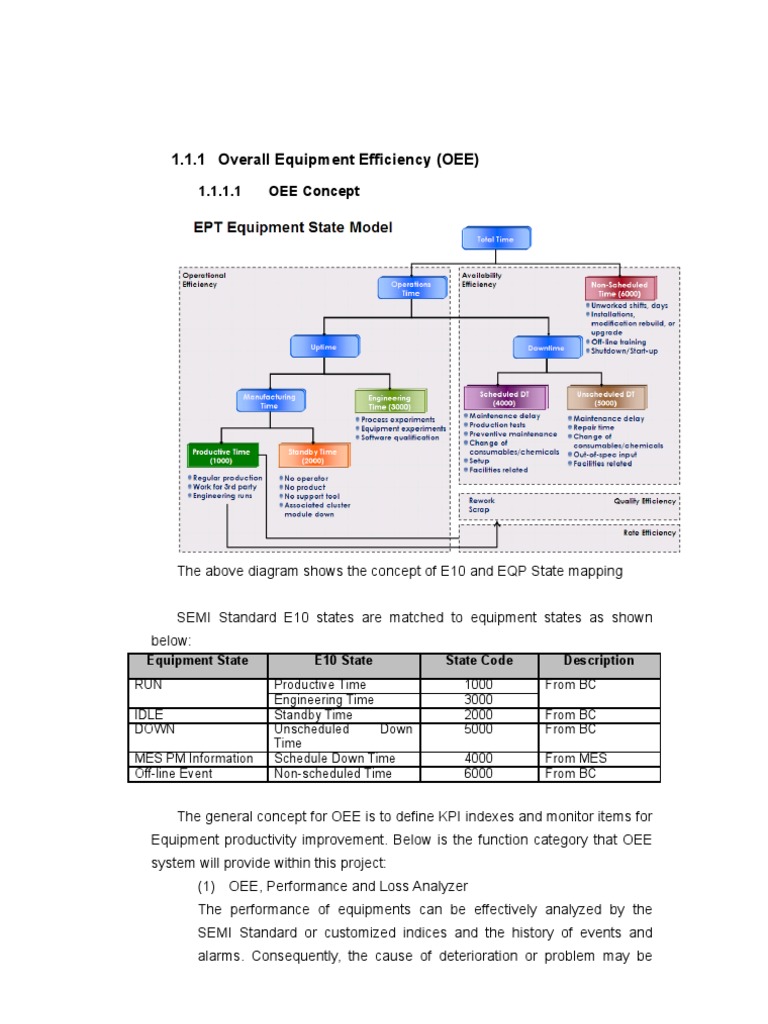 Proposal OEE Portion | PDF | Production And Manufacturing | Systems Science