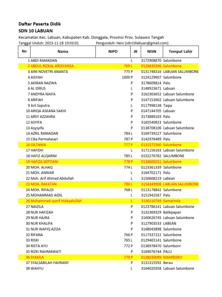 Daftar PD NIK Yg Belum Lengkap | PDF Daftar PD NIK Yg Belum Lengkap | PDF