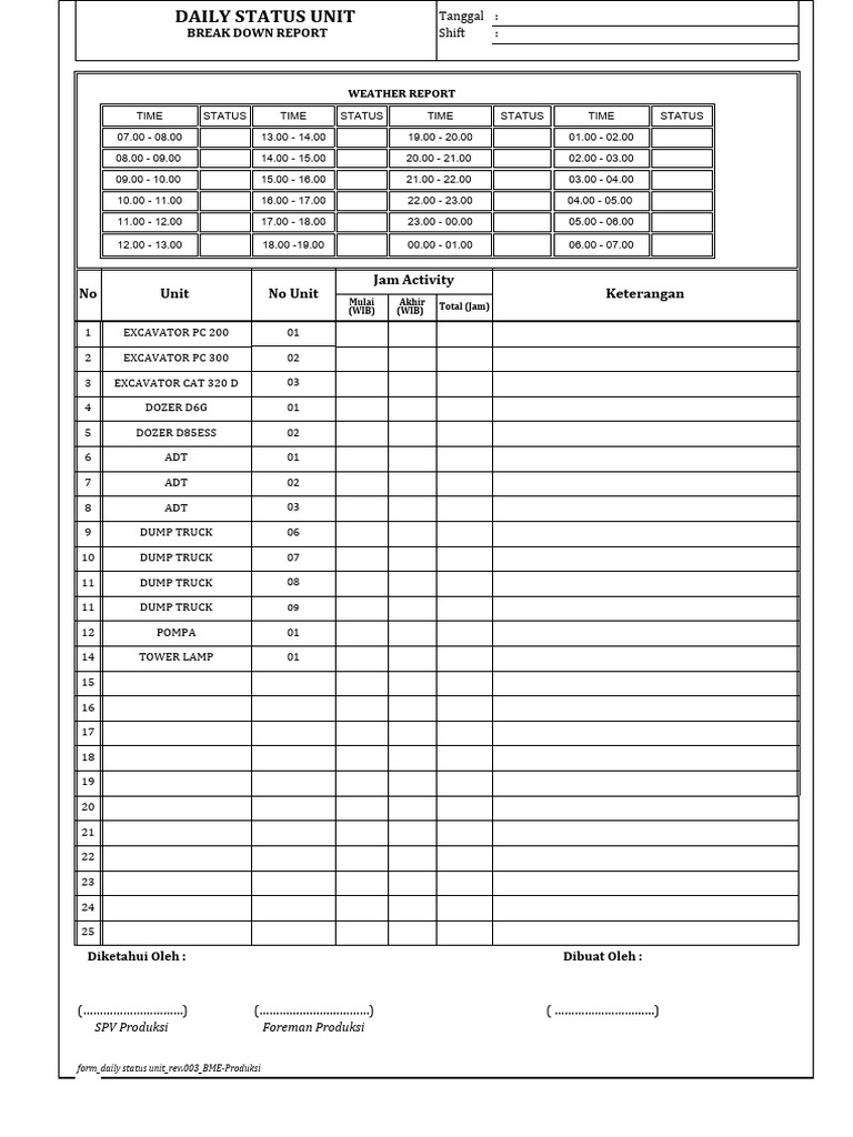 Daily Status Unit | PDF | Mining