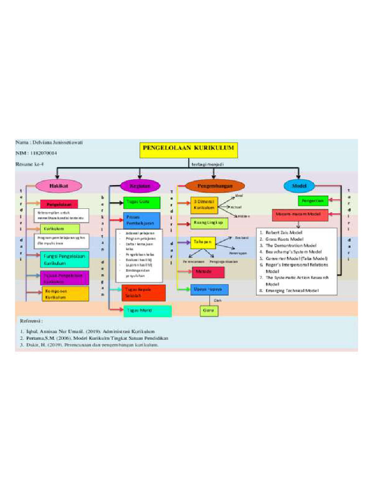 Peta Konsep Pai | PDF
