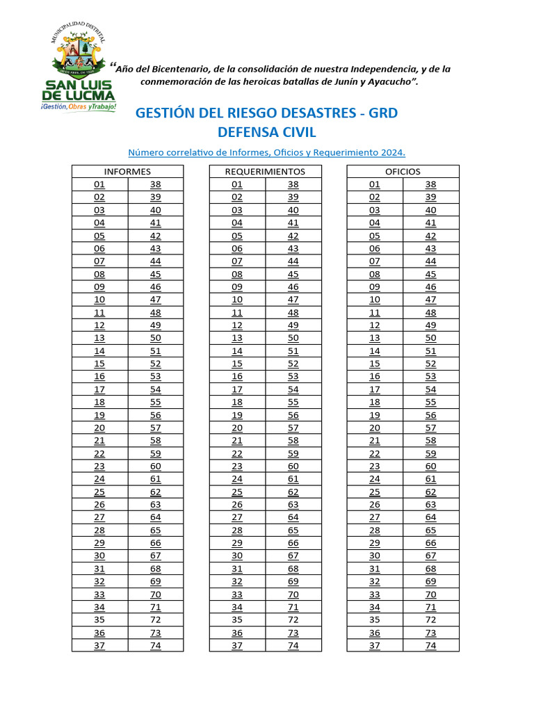 cuadro correlativo documentos 2024 | PDF