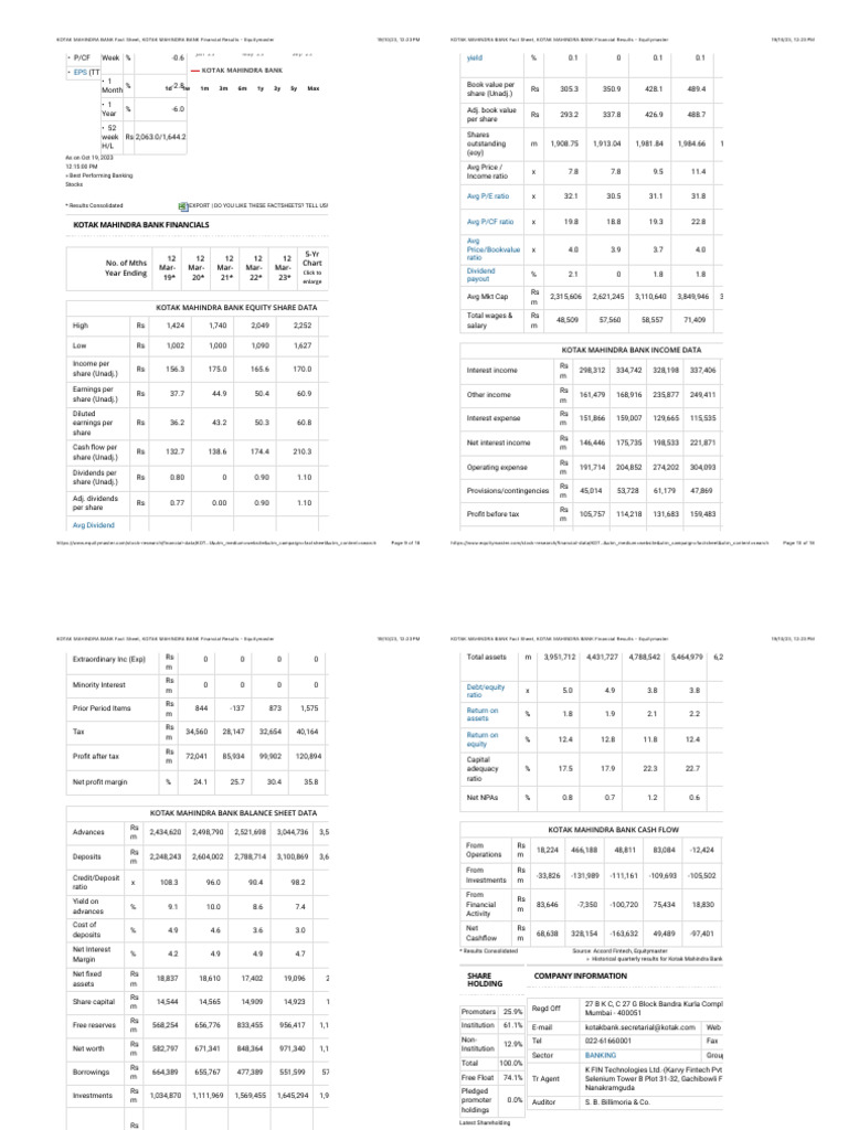 KOTAK MAHINDRA BANK Fact Sheet, KOTAK MAHINDRA BANK Financial Results ...