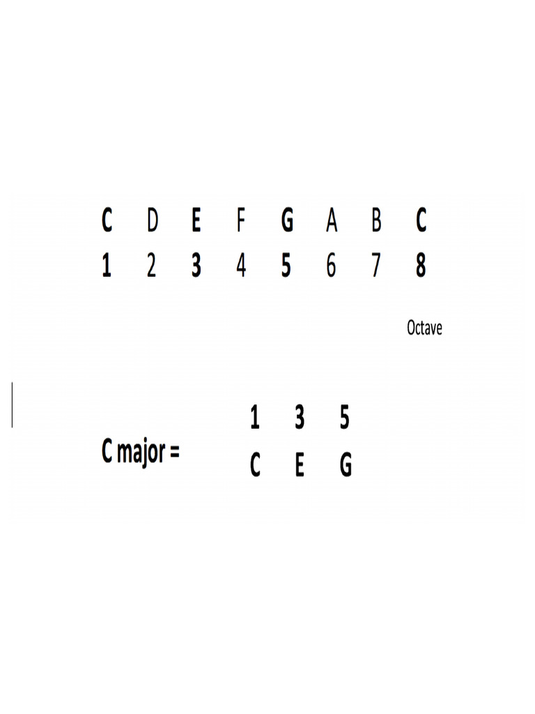 2 Chords: Scales: Caged System | PDF