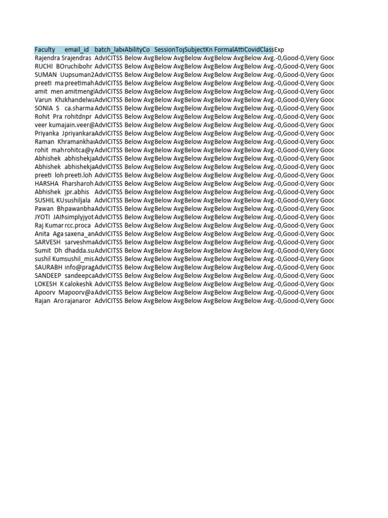 AdvICITSS Faculty Performance Data | PDF