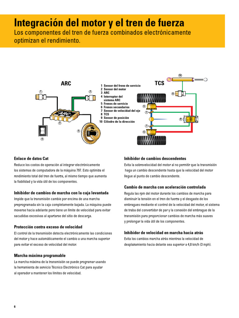 Volquete Cat 797F | PDF | Embrague | Vehículos