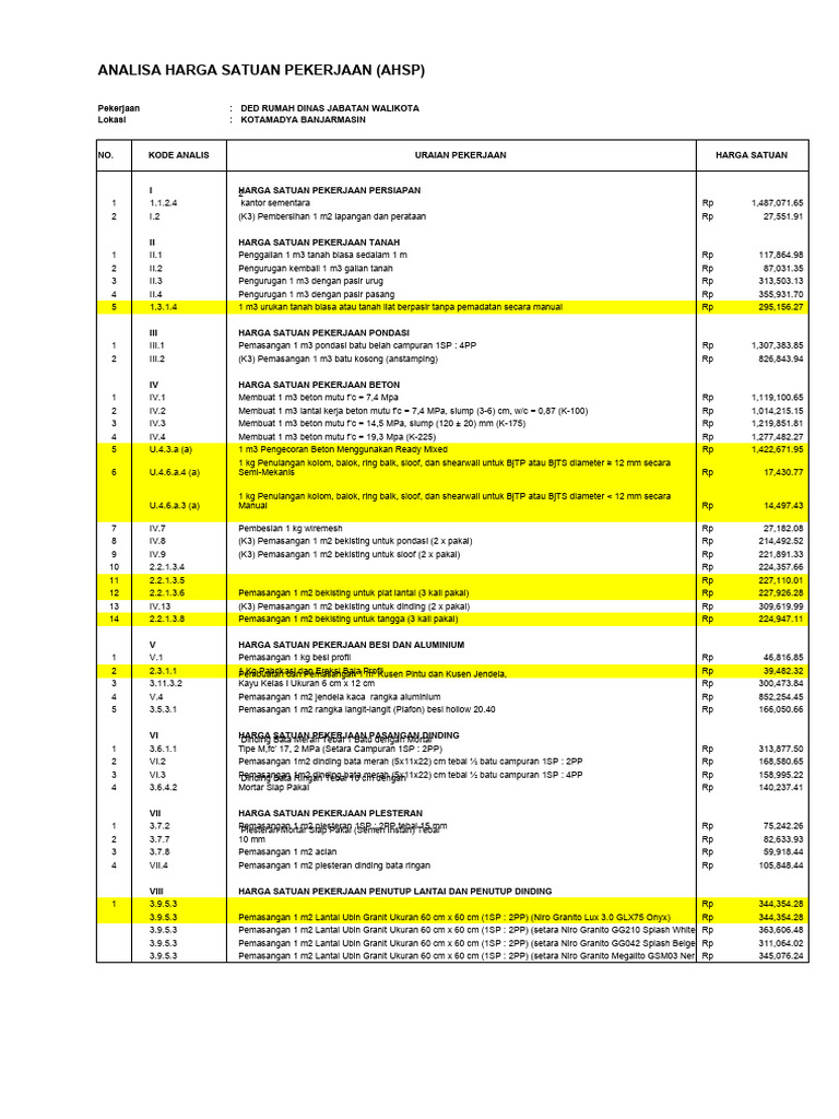 HSP Rudin Walikota 2024 | PDF