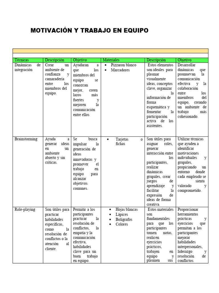 Matriz | PDF | Comunicación | Comunicación humana