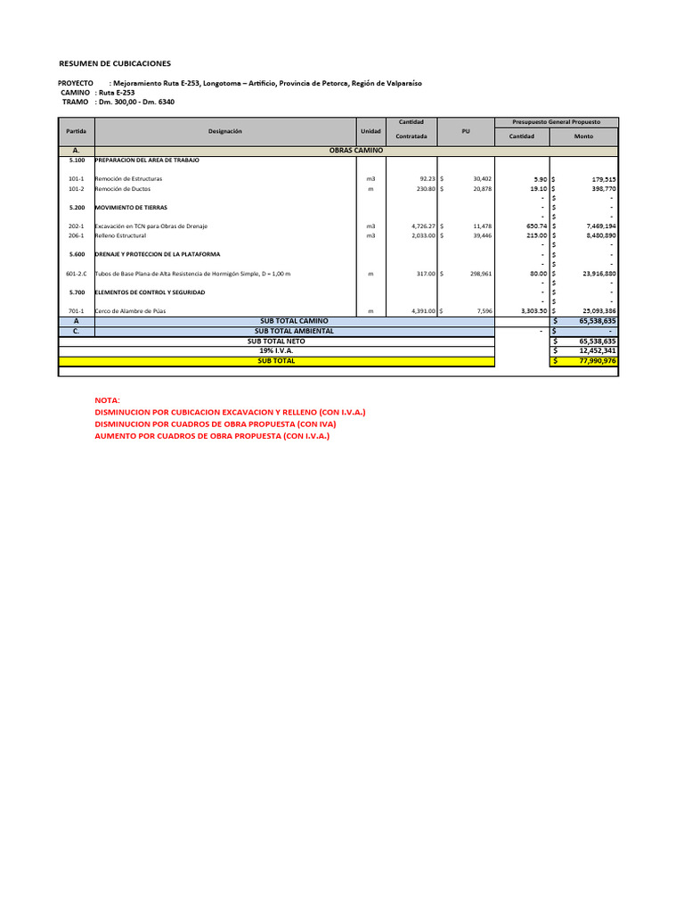 Respaldos E.P. | PDF