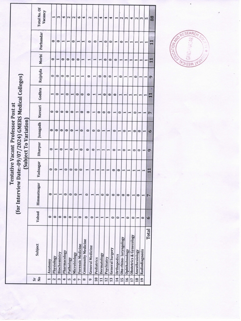 Tentative List | PDF