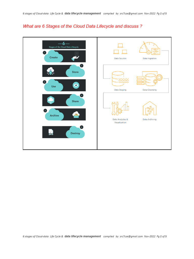 6Stages of the Cloud Data Lifecycle_Data_lifecycle_management_26Nov2022_SRC | Download Free PDF ...