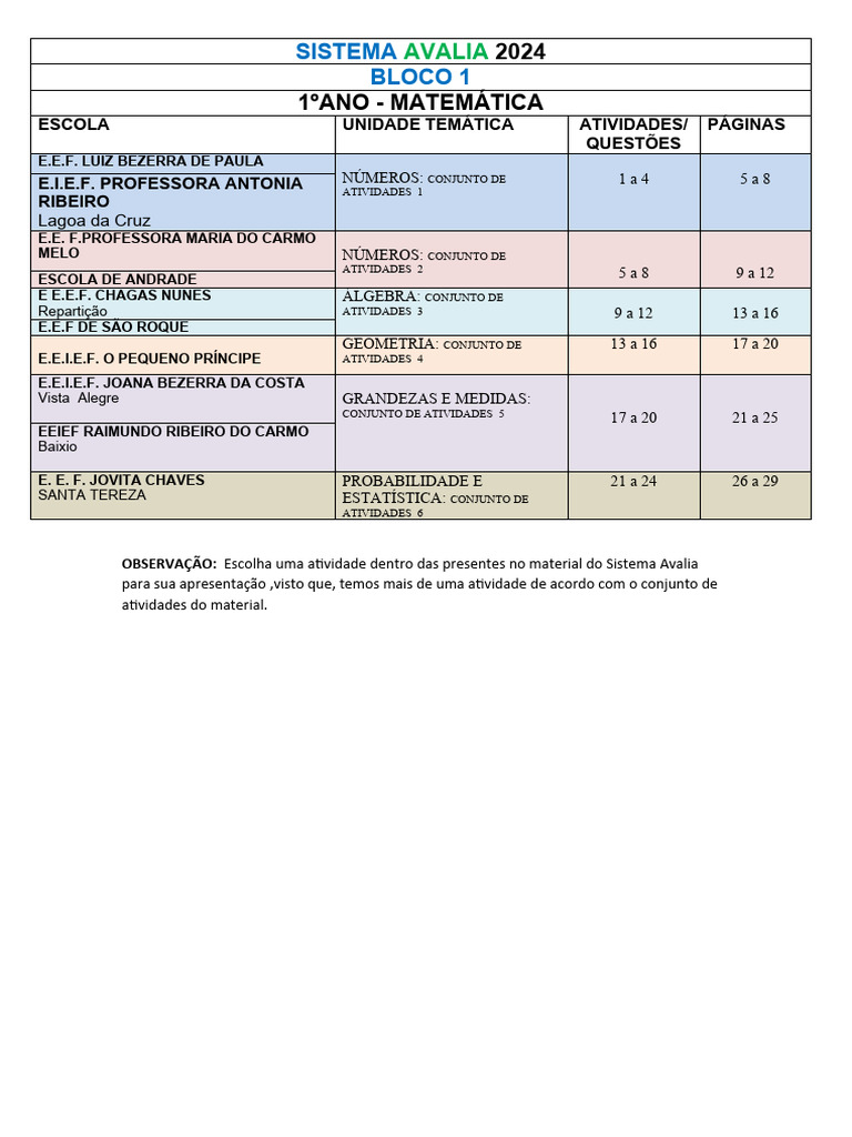 1ºAno-VIVÊNCIAS-SISTEMA AVALIA-2024 2024 | PDF