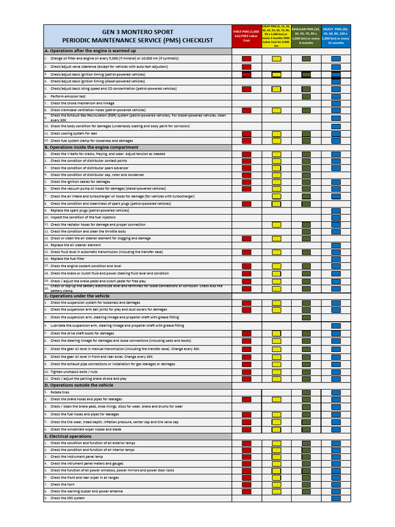 Gen-3-PMS-Checklist | PDF | Brake | Diesel Engine