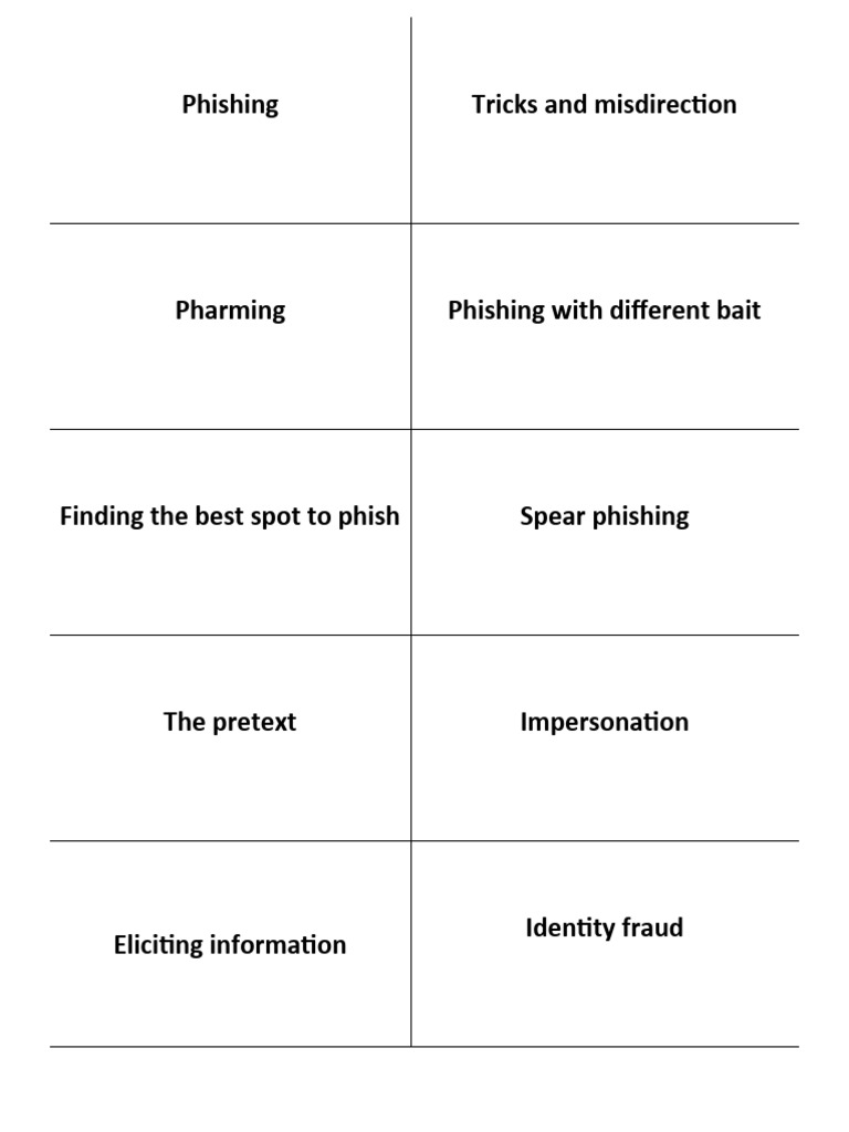 Professor Messer Flashcards | PDF | Malware | Computer Virus